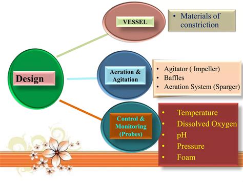 Bioreactor And Applications Of Bioreactors Pptx Biotech And