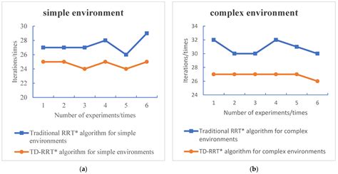 Quad Rotor Unmanned Aerial Vehicle Path Planning Based On The Target
