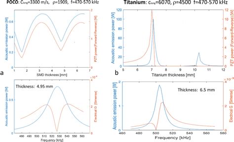 Calculations Based On The Proposed Analytical Formulas In The Top