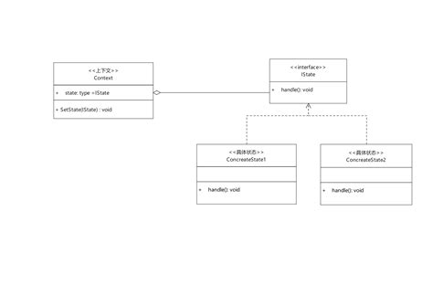 C 设计模式 状态设计模式例子c 设计模式例子 Csdn博客 C 设计模式 状态设计模式例子c 设计模式例子 Csdn博客