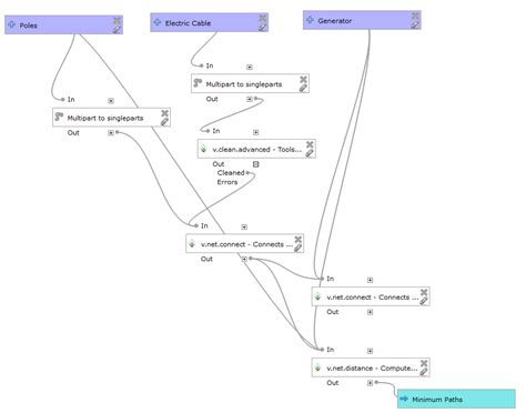 Grass Gis How To Use V Net Connect V Net Distance In QGIS Graphical Modeler Geographic