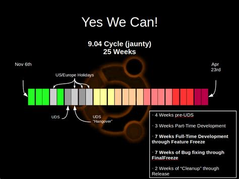 A Case For Modifying The Ubuntu Release Schedule Sometimes Lucky But Smart Everyday