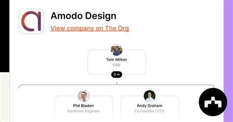 Amodo Design The Org