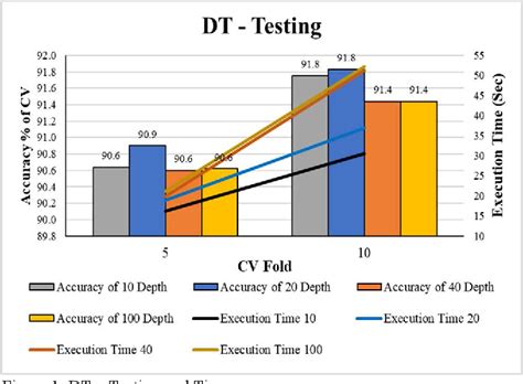 Figure 1 From Enhancing Intrusion Detection Systems Accuracy Using Machine Learning Semantic
