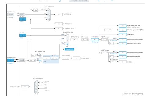 用protues仿真流水灯mob6454cc798a0c的技术博客51cto博客
