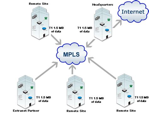Multiprotocol Label Switching Mpls ~ Datautamanet Cyber Technology
