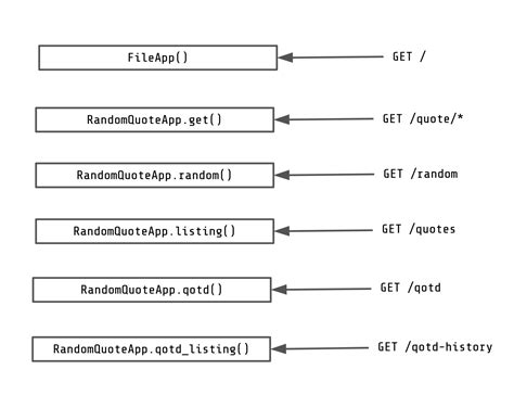 Branching With Git And Testing With Pytest A Comprehensive Guide Part 3 The Collected Works