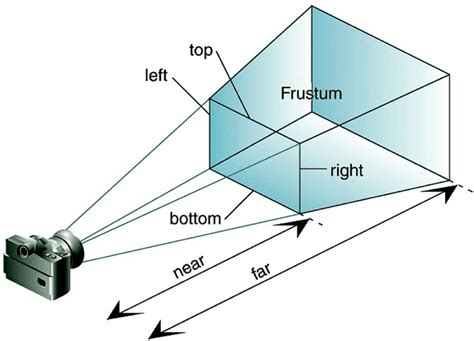 1 standard virtual camera parameters download scientific diagram