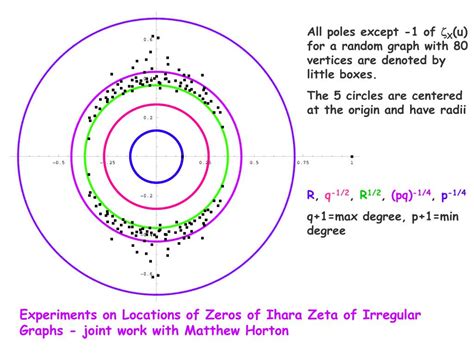 Ppt Fun With Zeta Functions Of Graphs Powerpoint Presentation Free