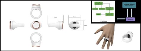 the design of ppg wearable download scientific diagram