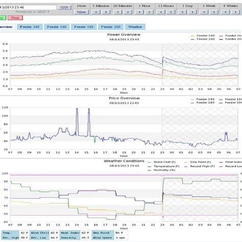 monitoring displays design download scientific diagram