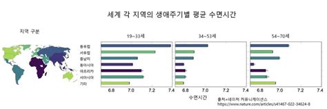 나이 들면 잠이 없어져”반은 맞고 반은 틀렸다