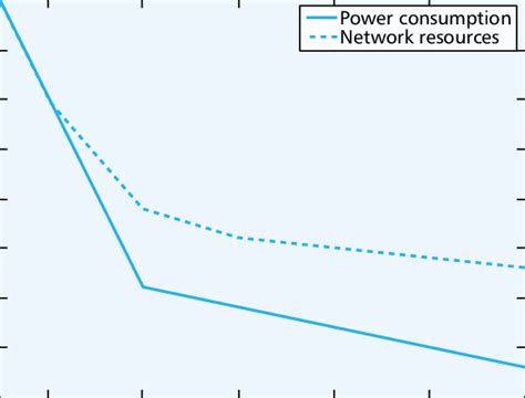 A Impact Of Inter Planning Time Granularity On The Efficiency Of