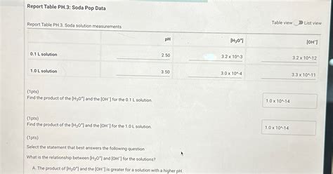solved report table ph 3 soda pop datareport table ph 3