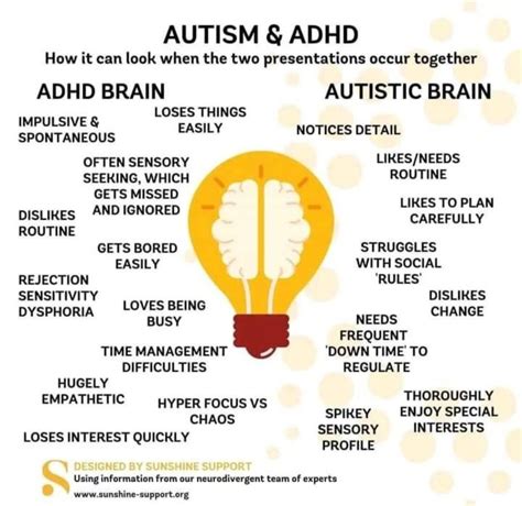 Mental Health Facts Mental And Emotional Health Adhd Facts Autism Facts Adhd Strategies