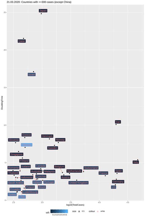 Computational Genomics Group Blog