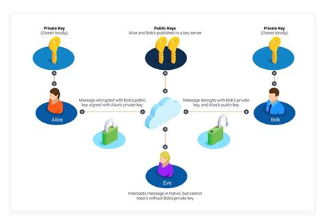 Infosec On Linkedin Expired Vs Invalid Security Certificate An Expired And An Invalid