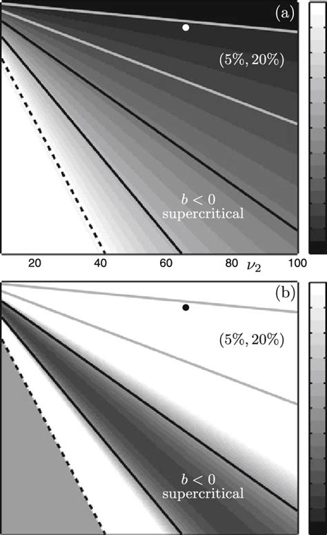 Tuning The Parameters T And ν 2 A Grey Scale Map Of Activity Level Download Scientific
