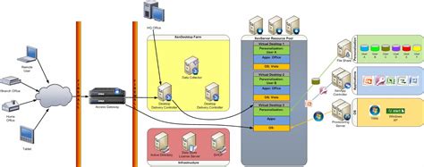 Citrix Xenappdesktop 2013 03 17