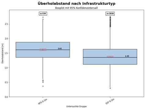 Python Seaborn Barplot And Regplot Create Inconsistent Results For Confidence Interval Stack