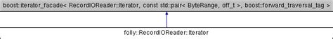proxygen folly recordioreader iterator class reference