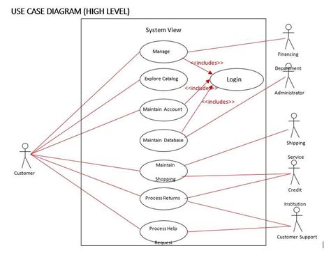 Visualizing The Online Shopping Experience Use Case Diagram