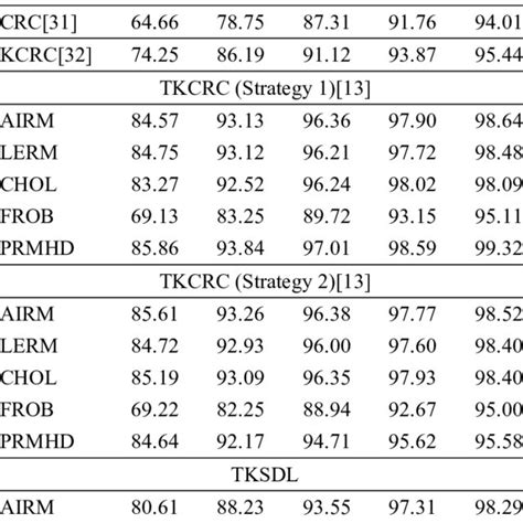 Recognition Rate On Orl Download Table