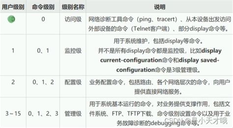 hcia vrp基础命令 dis ip int brief显示protocol是down的 csdn博客