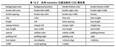 css3过渡transition css3 transitionend csdn博客