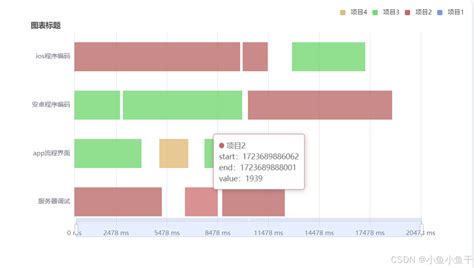 【echarts】custom自定义图表实现甘特图echarts 甘特图 Csdn博客 【echarts】custom自定义图表实现甘特图echarts 甘特图 Csdn博客