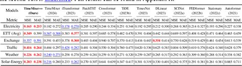 Timemixer A General Time Series Pattern Machine For Universal Predictive Analysis