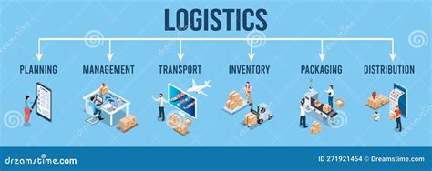 3d Isometric Logistics Planning Management Concept With Planning