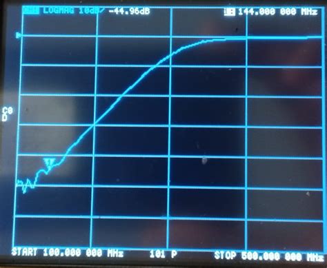 Aprs 70 Cm And 2 M With A Single Multiband Antenna