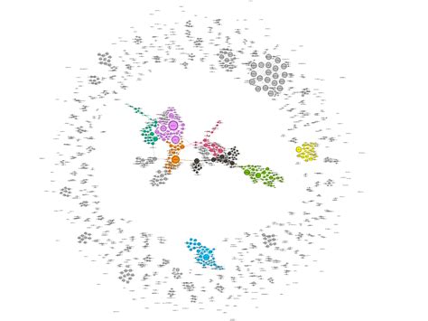 Coauthorship In Network Science Information Visualization
