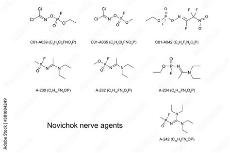 Chemical And Structural Formulas Of The Novichok Nerve Agents Stock