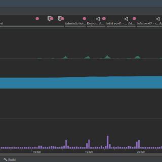 General Chart Of Application Performance At Run Time Download Scientific Diagram