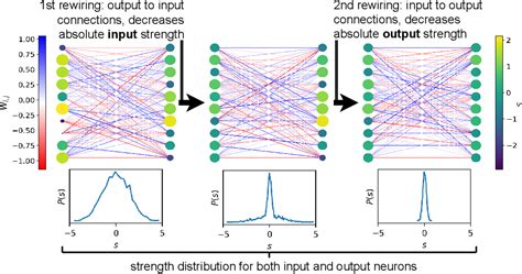 Figure 2 From Improving Deep Neural Network Random Initialization