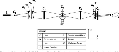 Figure 2 From Focused Laser Differential Interferometer Response To A Controlled Phase Object