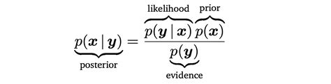sum rule product rule and bayes theorem velog