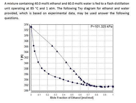 A Determine The Bubble And Dew Point Temperatures