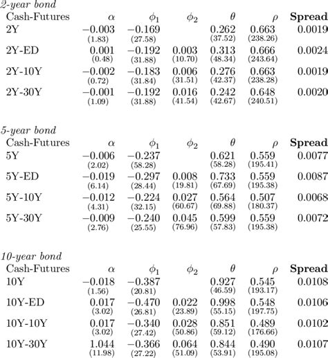 Estimates Of The MRR Model Download Table
