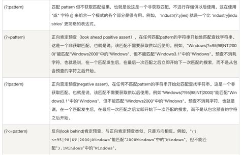 怎么在php中利用正则表达式匹配括号中的内容 开发技术 亿速云 怎么在php中利用正则表达式匹配括号中的内容 开发技术 亿速云