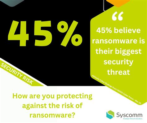 Cybersecurity Ransomware Threatdetection Riskmanagement Infosec… Syscomm Ltd