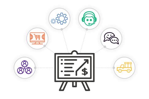 ERP System Integration Types Benefits Challenges