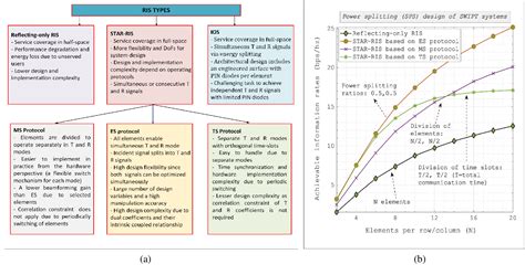 Figure 2 From Simultaneous Transmitting And Reflecting Reconfigurable Intelligent Surface In 6g