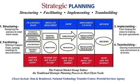 The Federal Market Group Services Consulting