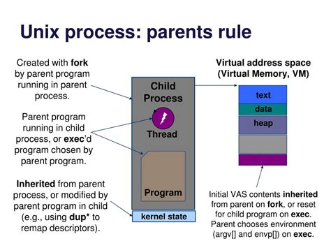 PPT CPS Unix Programming Environment And The Shell PowerPoint Presentation ID