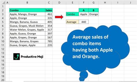 Surendra Reddy On Linkedin Excelchallenge Excel Data Dataanalysis Productivity Finance