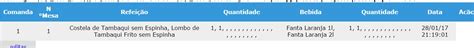 php como quebrar a linha da tabela com dados do mysql stack