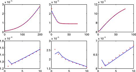 Figure 4 1 From Efficient Algorithms For Solution Of Regularized Total Least Squares Semantic